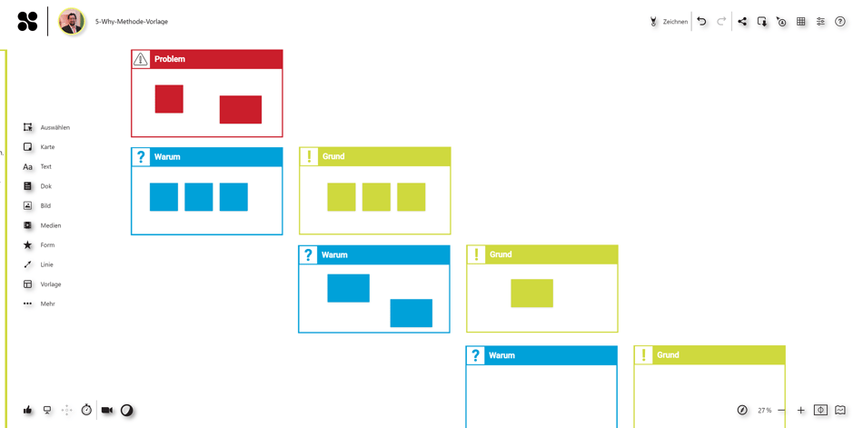 Die 5-Why-Methode » Das Wichtigste im Überblick!