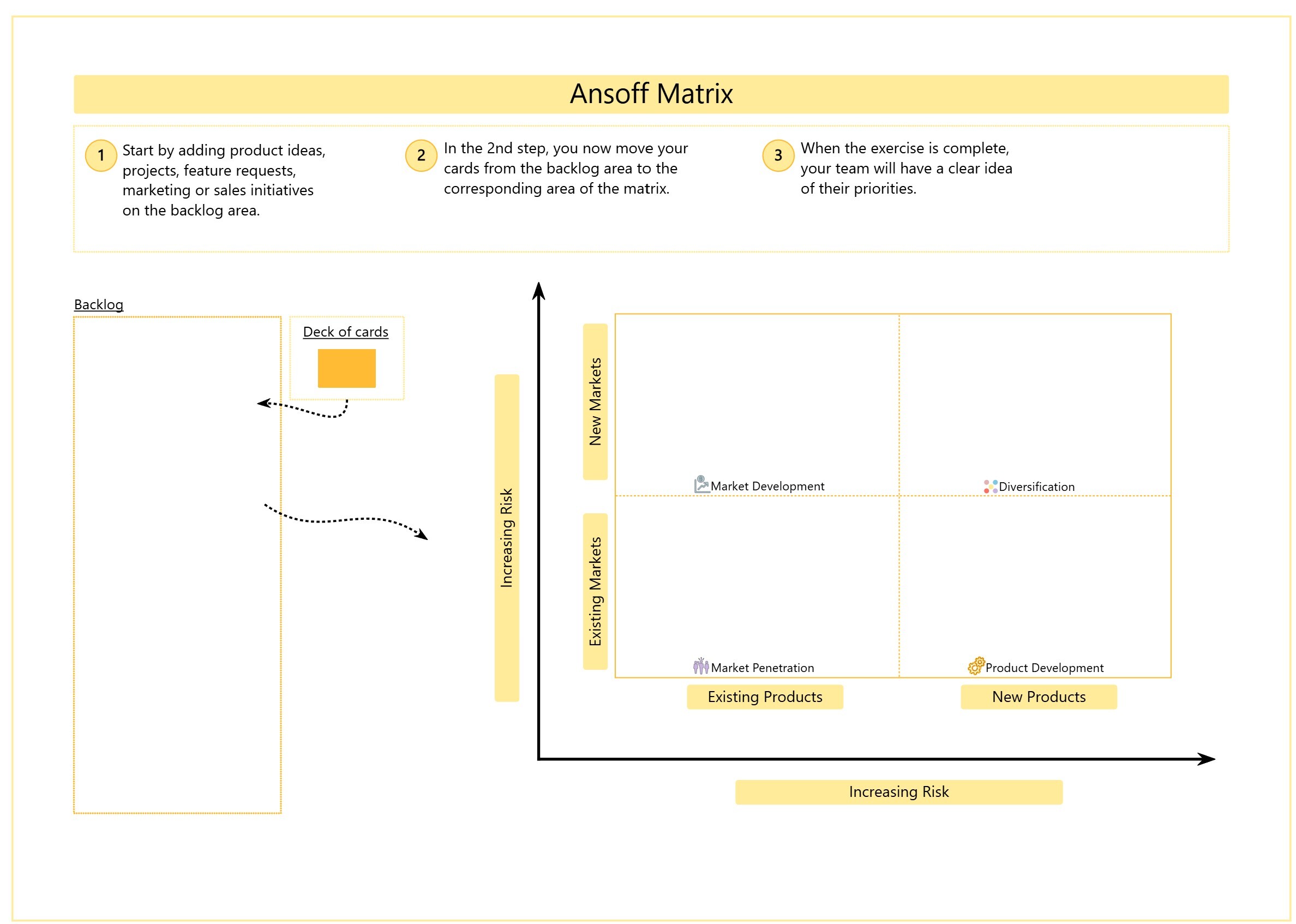 Ansoff Matrix Templates » Use them now for free!