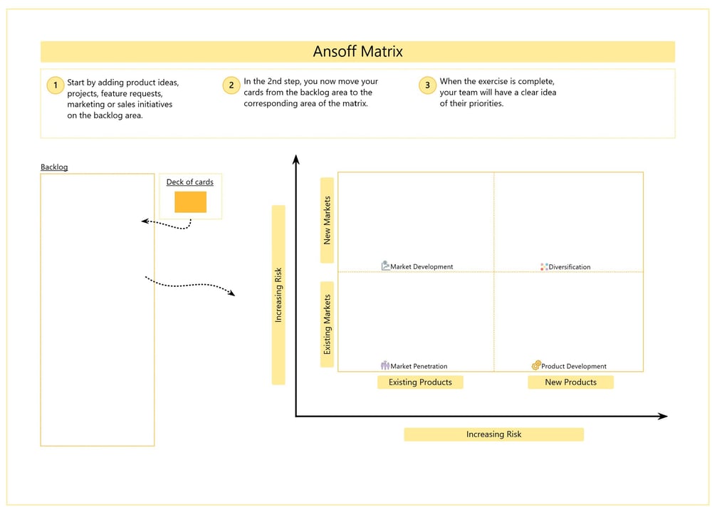 Ansoff Matrix Templates » Use them now for free!