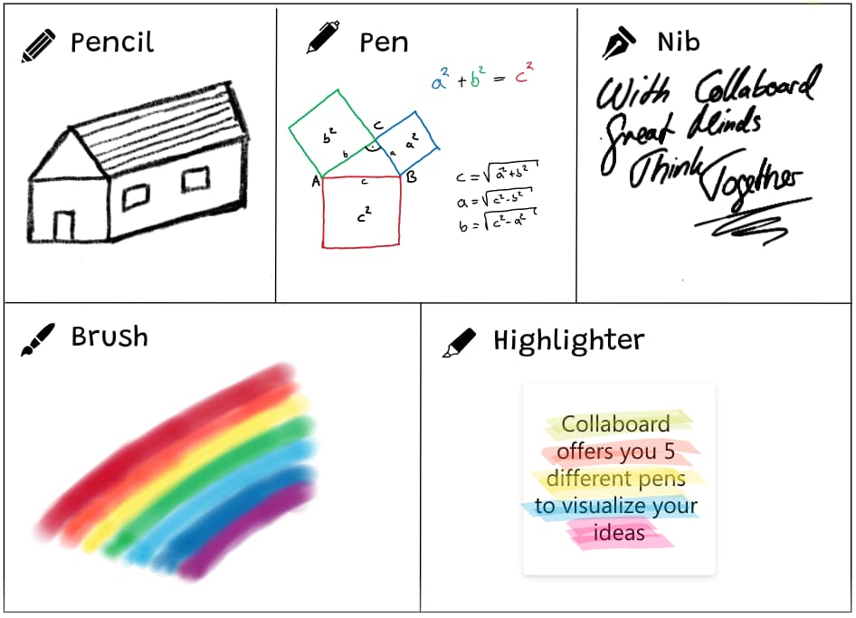 Online Whiteboard in Combination with a Drawing Tablet