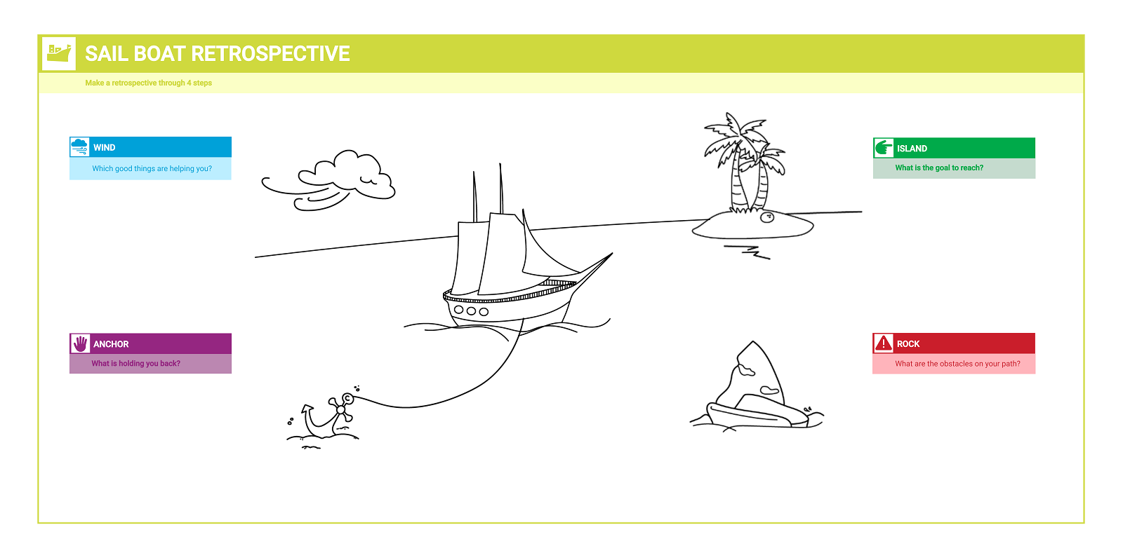 Retrospective with an online whiteboard