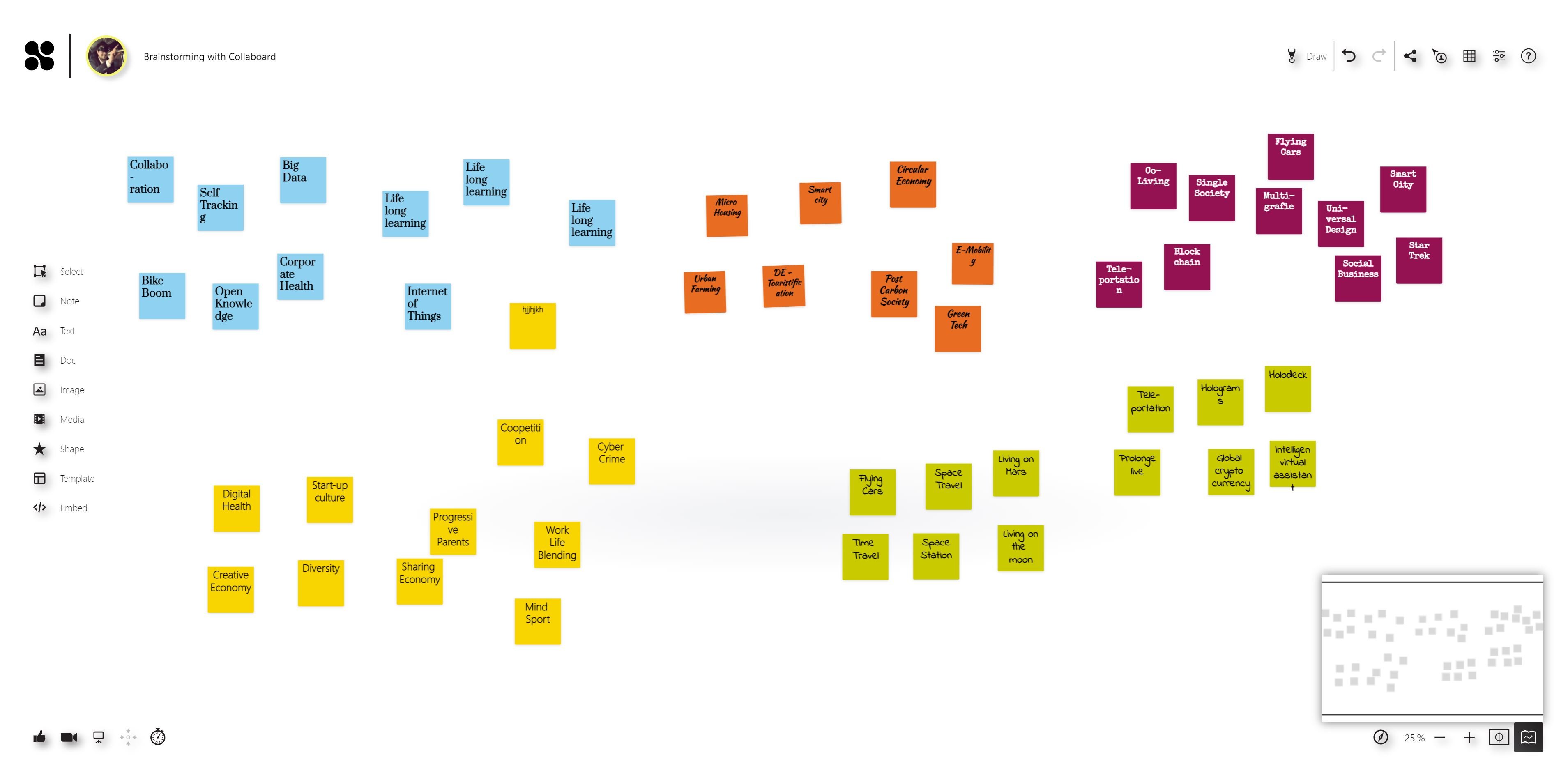 Design Thinking with the Online Whiteboard Collaboard