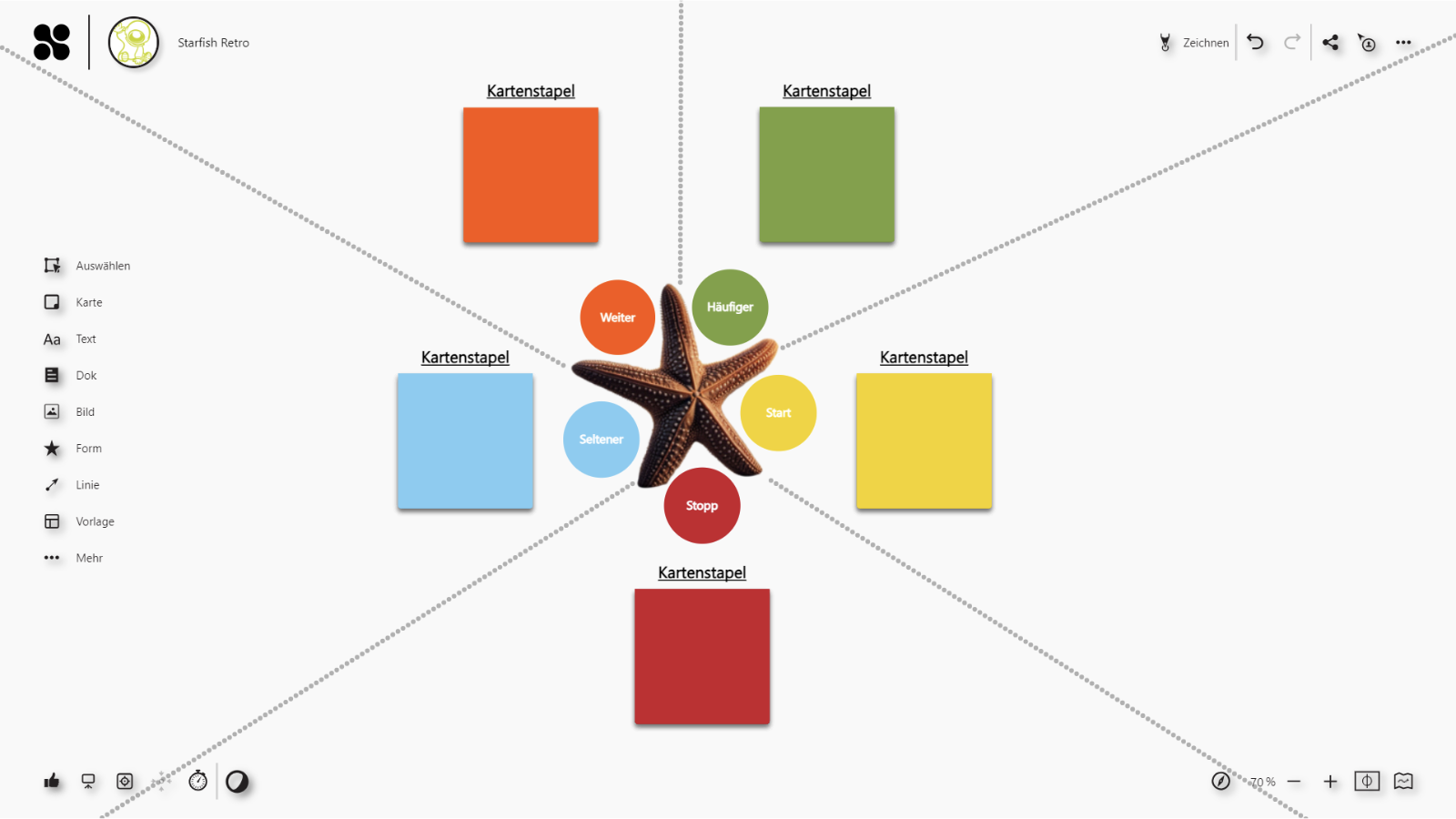 10 Retrospektive Ideen (Must-read!)