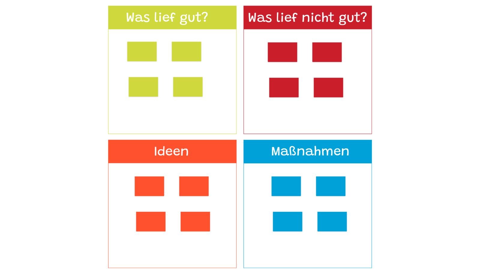 10 spannende Retrospektive Beispiele für Dein Team