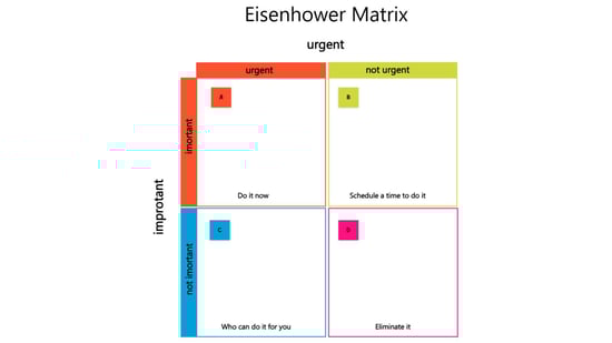 Eisenhower Matrix » Definition, examples & templates
