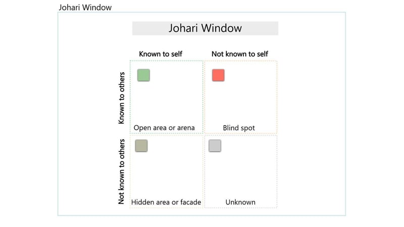 Online Whiteboard Templates Overview