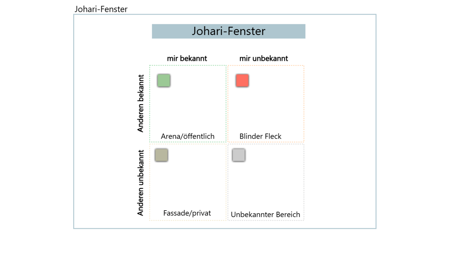 Online Whiteboard Vorlagen Übersicht