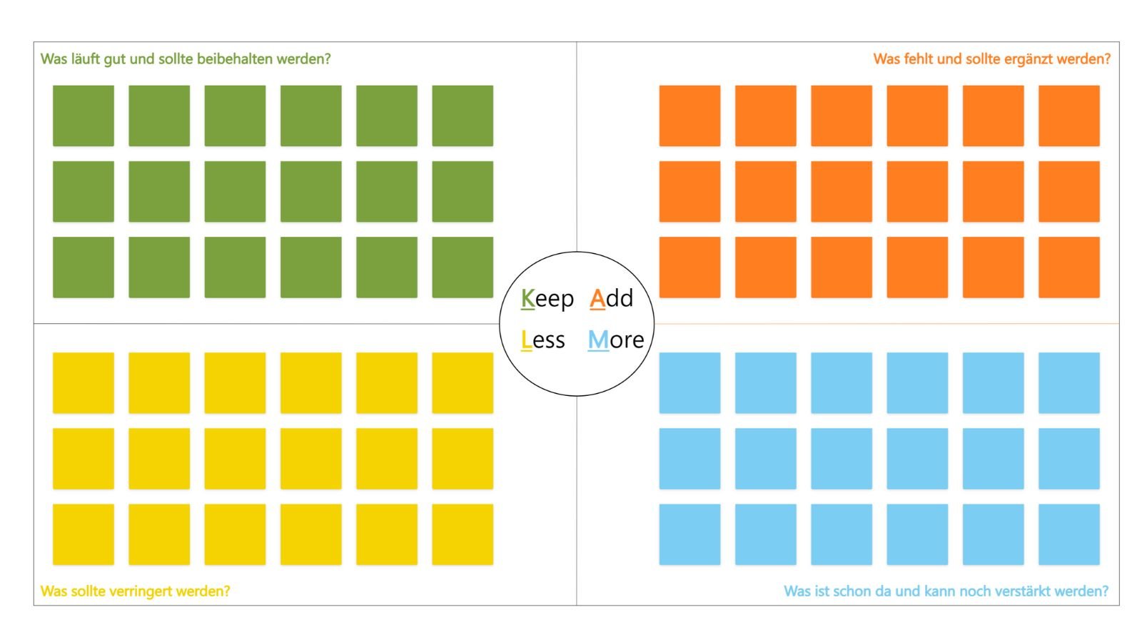 10 spannende Retrospektive Beispiele für Dein Team