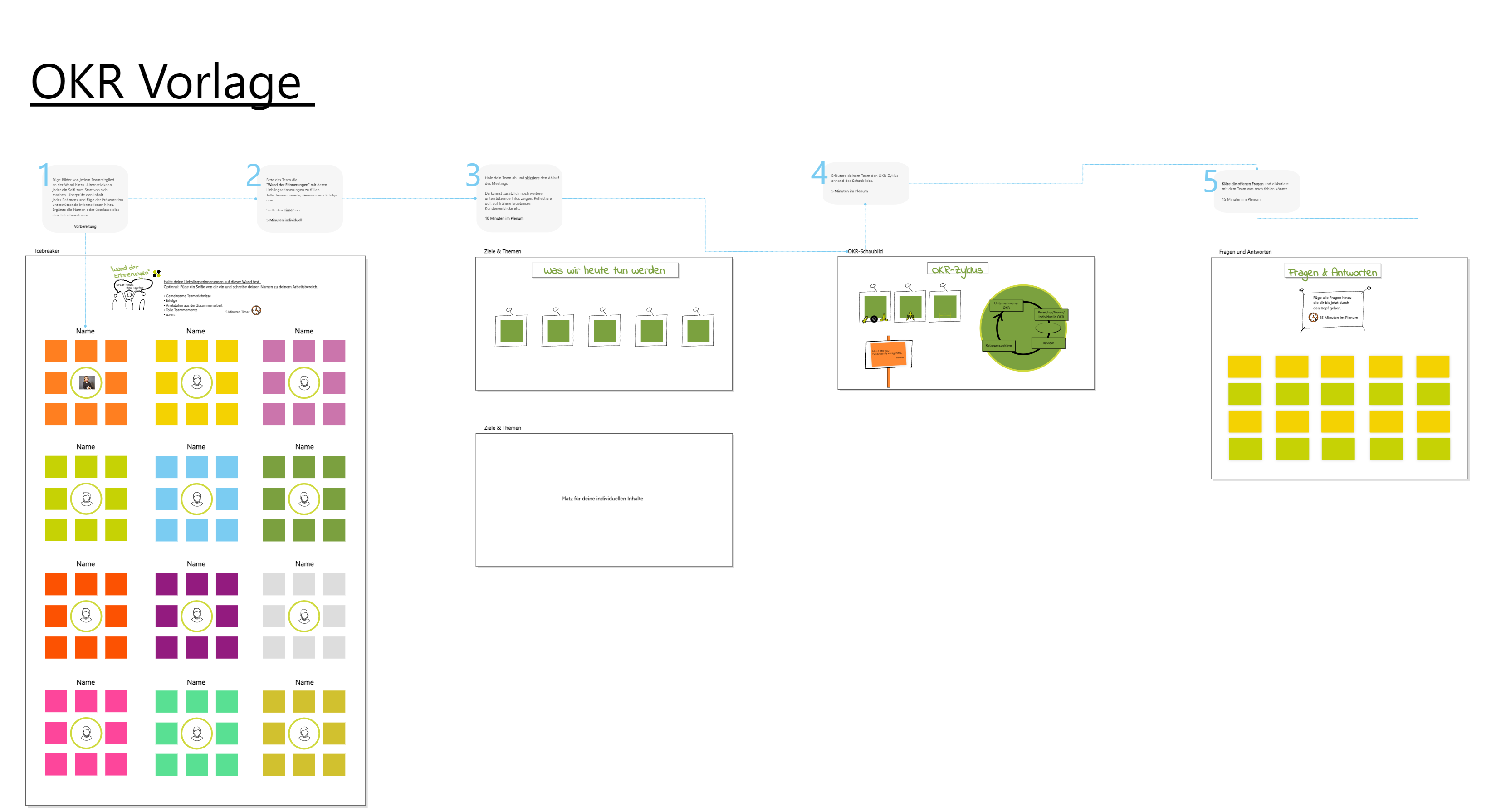 OKR-Methode » Erfolgreich anwenden! (2023)