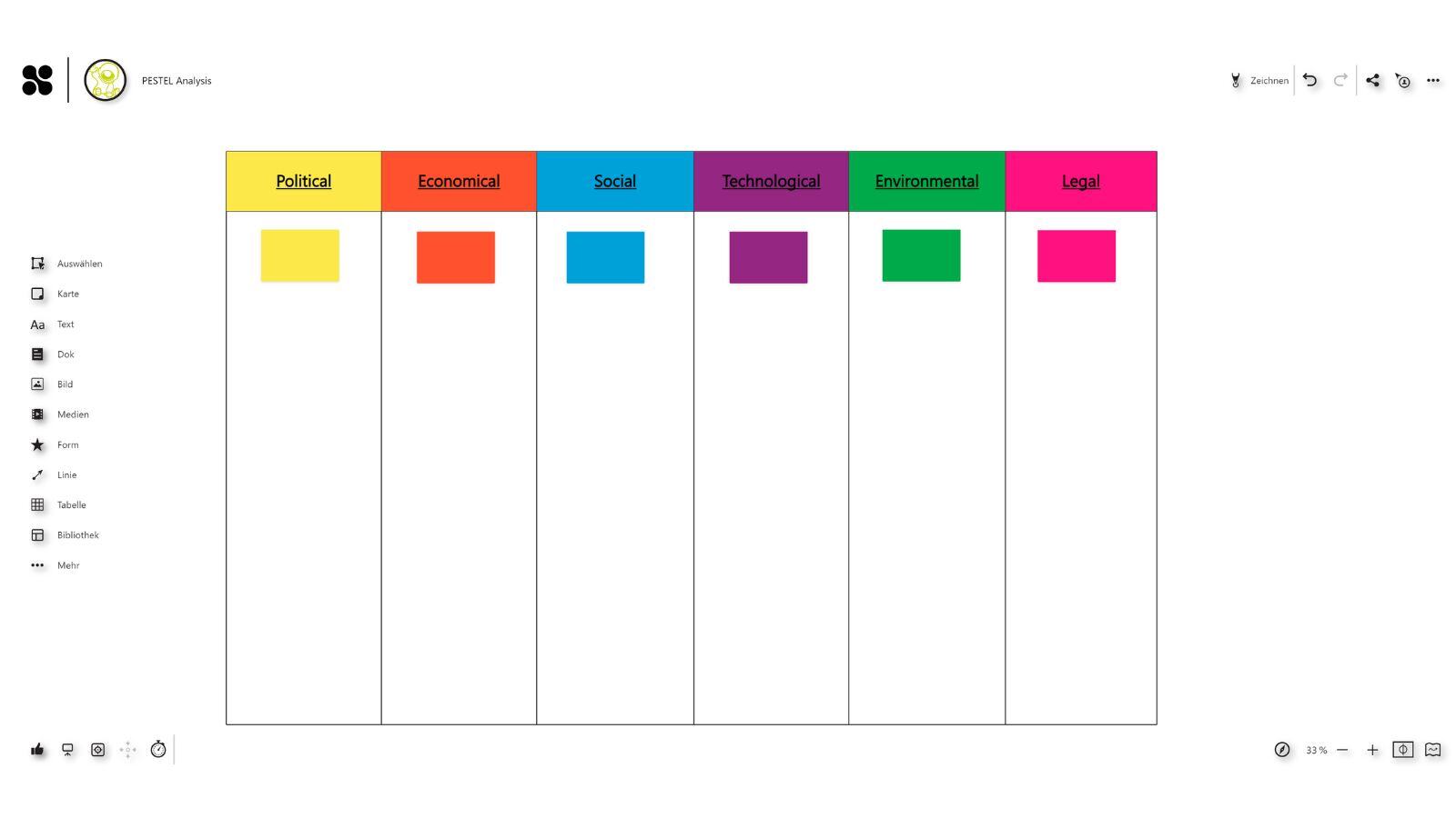 PESTEL-Analyse [Schritt-für-Schritt-Anleitung]