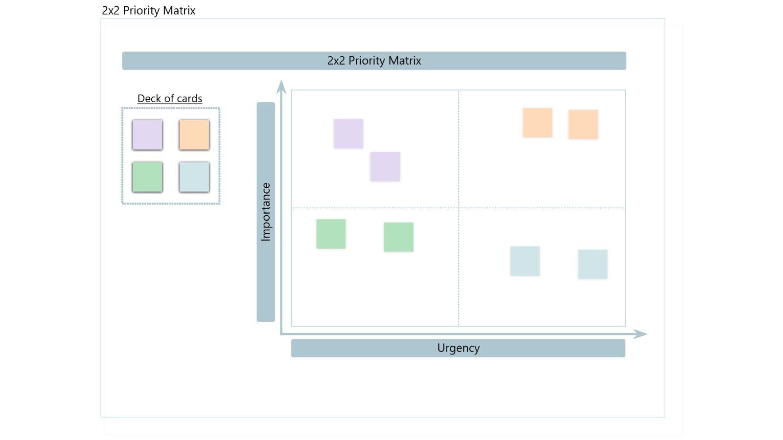 Online Whiteboard Templates Overview