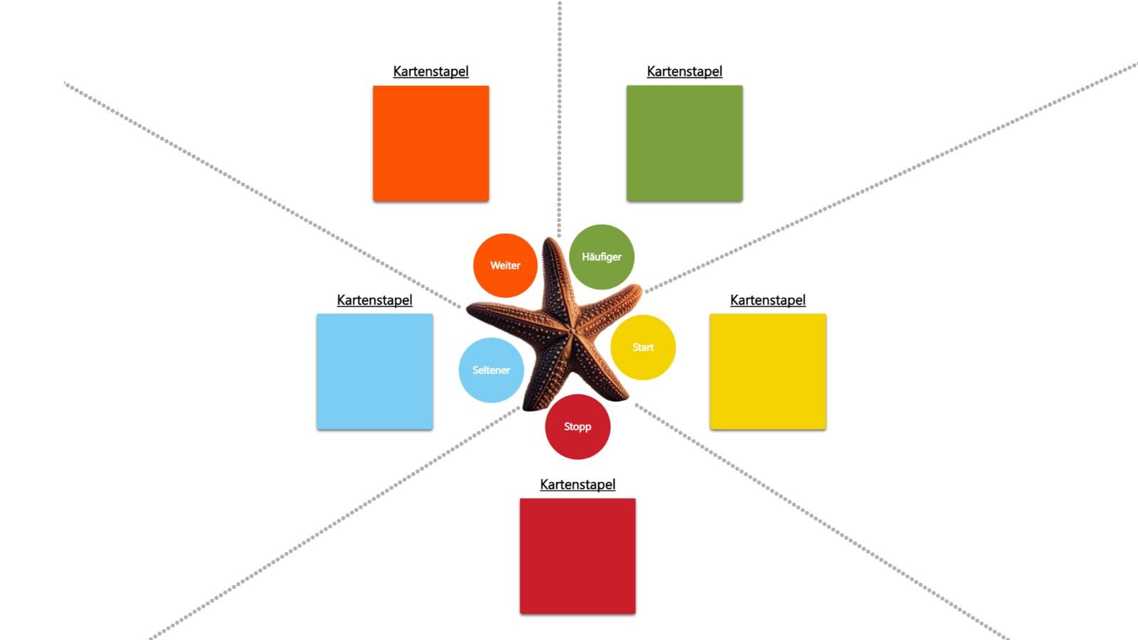 10 spannende Retrospektive Beispiele für Dein Team