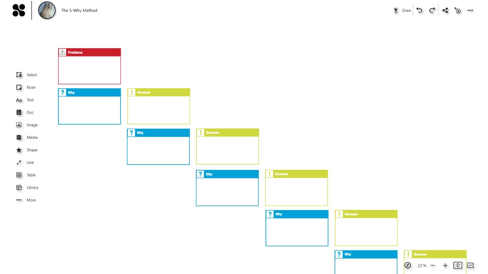 The 5-Why method » The most important things at a glance!