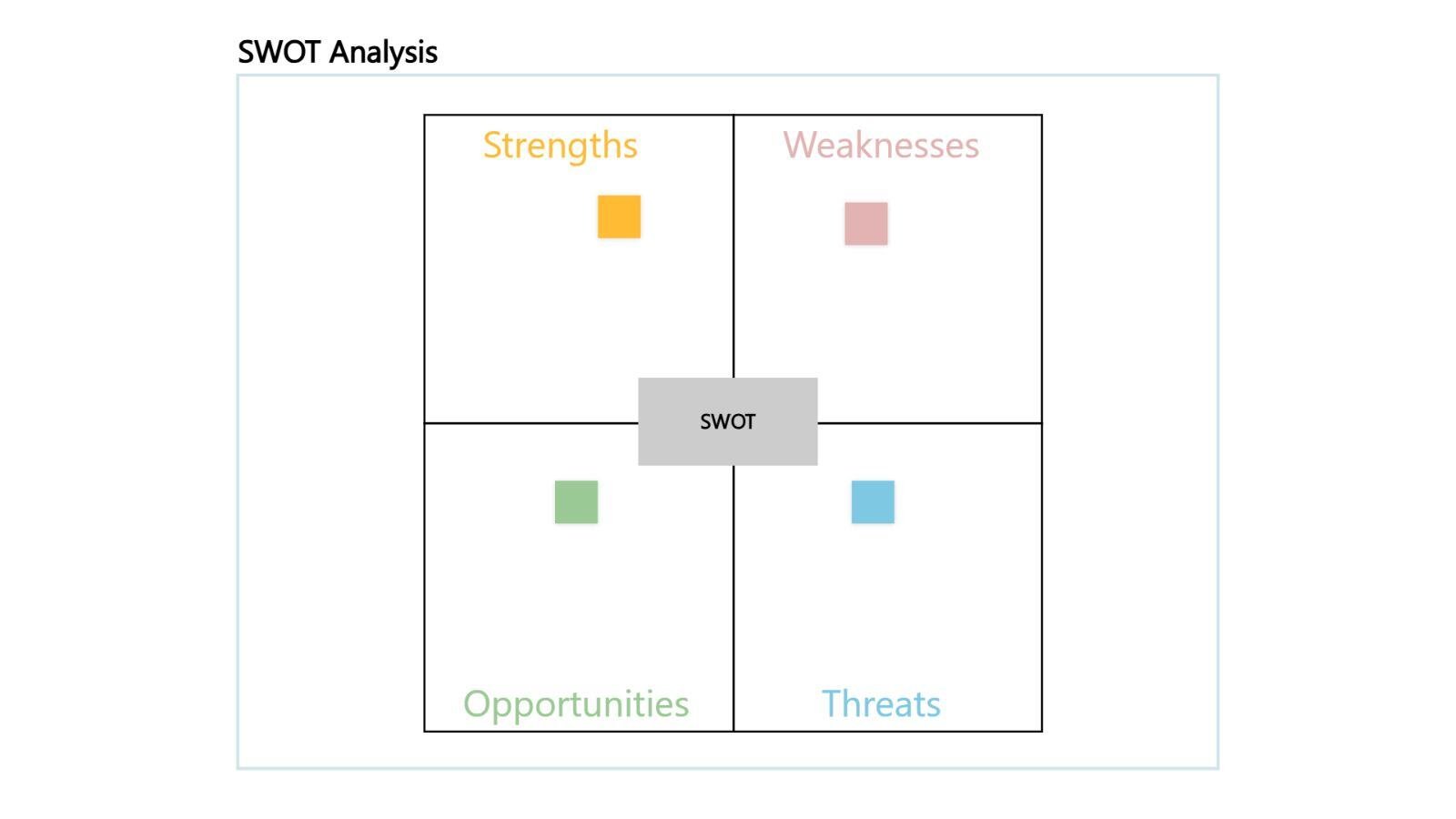 Online Whiteboard Templates Overview