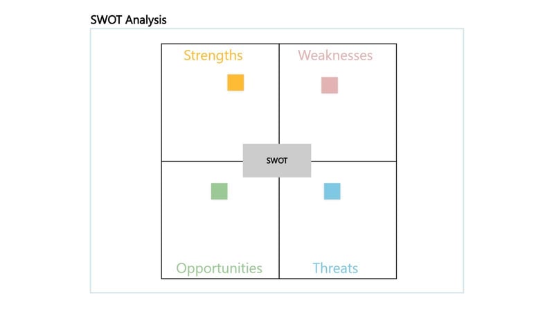 Online Whiteboard Templates Overview