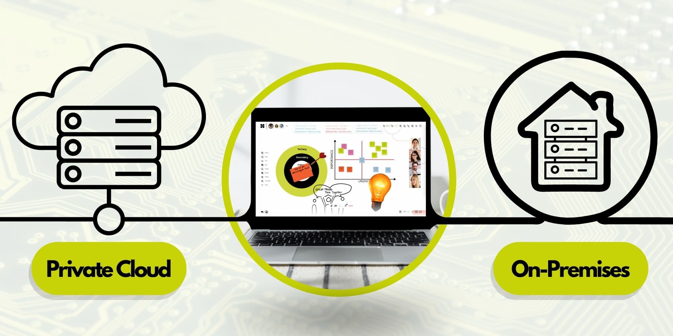 Collaboard self-hosting - on-premises - azure - aws - any cloud