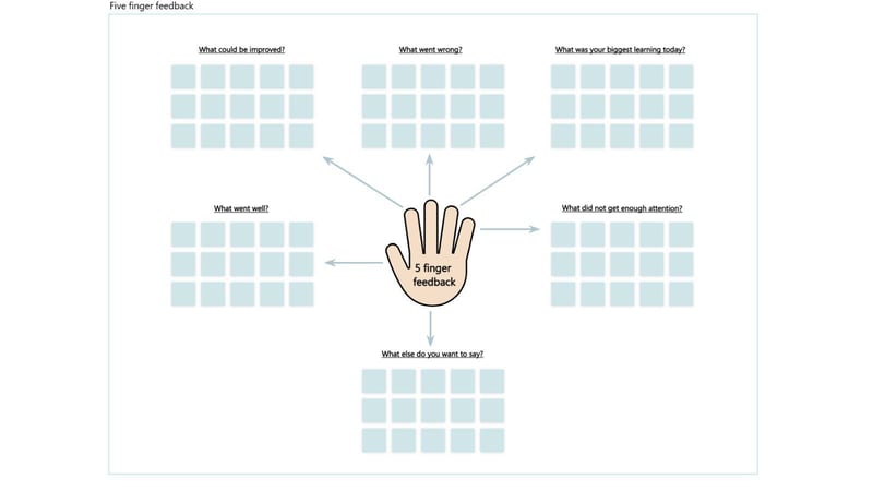 Online Whiteboard Templates Overview