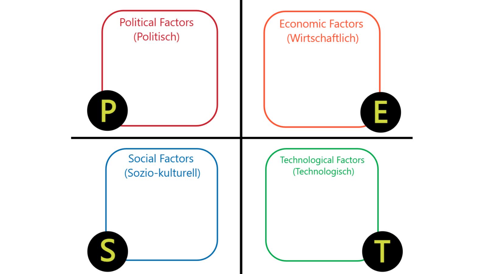 PEST Analyse Vorlage » Jetzt kostenlos nutzen!
