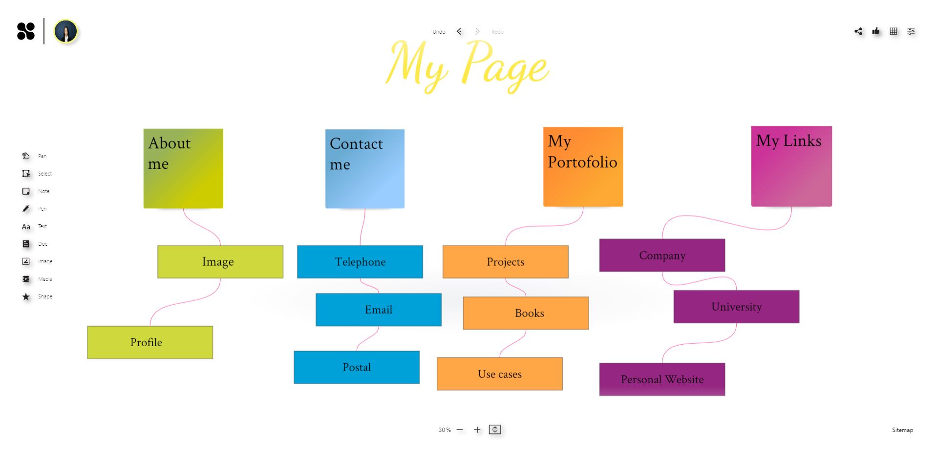 Use cases: UX Design & Research